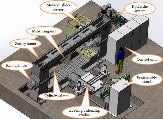 CNC Horizontal Wheel Press Machine 300 Tons With Preassembly Stand