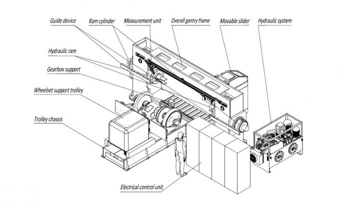 300 Ton Double Cylinder Wheelset Press With 180 Degree Rotary Trolley